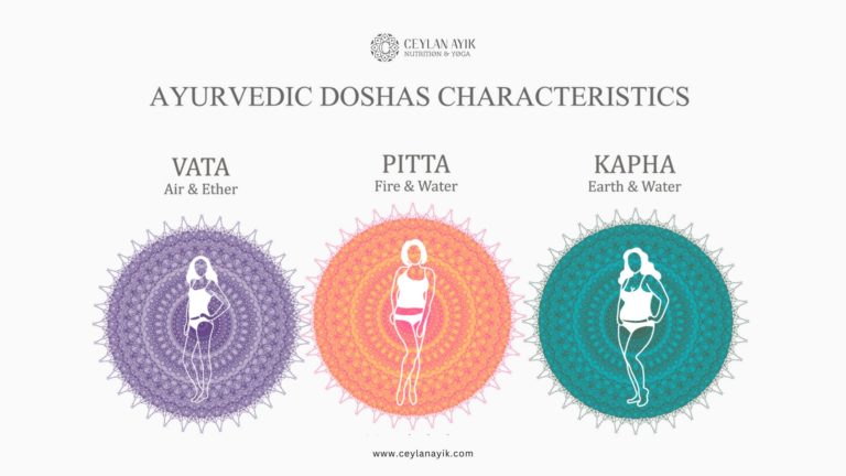 Free Dosha Test - Are Your Vata, Pitta or Kapha? Discover!