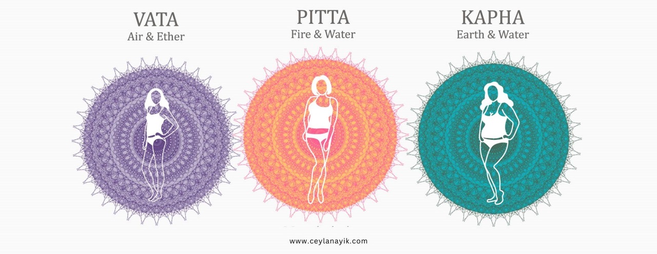 Dosha Test - Discover Your Ayurveda Dosha for FREE